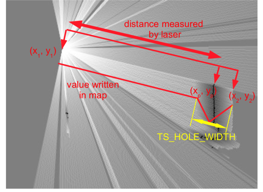 tinySLAM 论文的translate CoreSLAM : a SLAM Algorithm in less than 200 ...