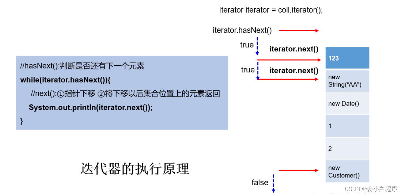 Iterator迭代器接口iterator接口 Csdn博客