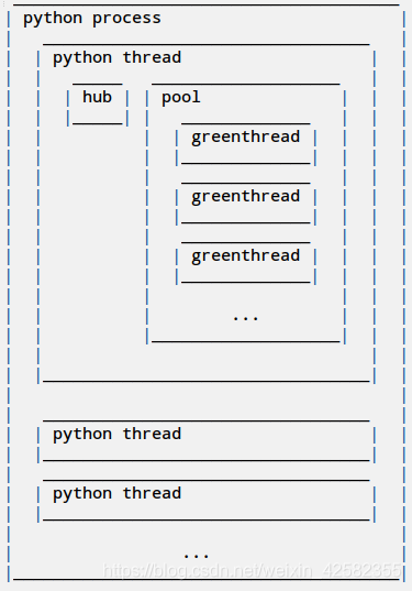 Python学习笔记-——eventlet-CSDN博客