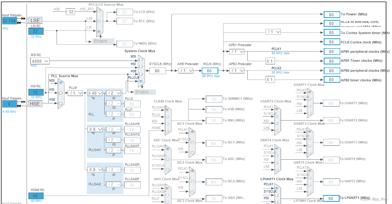 STM32CubeIDE开发(三十三)， stm32人工智能开发应用实践（Cube.AI）.篇三_在cube-ai上模拟部署一遍,判断自己准备购买的板子适不适合做ai计算-CSDN博客