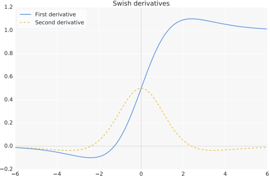 激活函数（Activation）_identity激活函数-CSDN博客