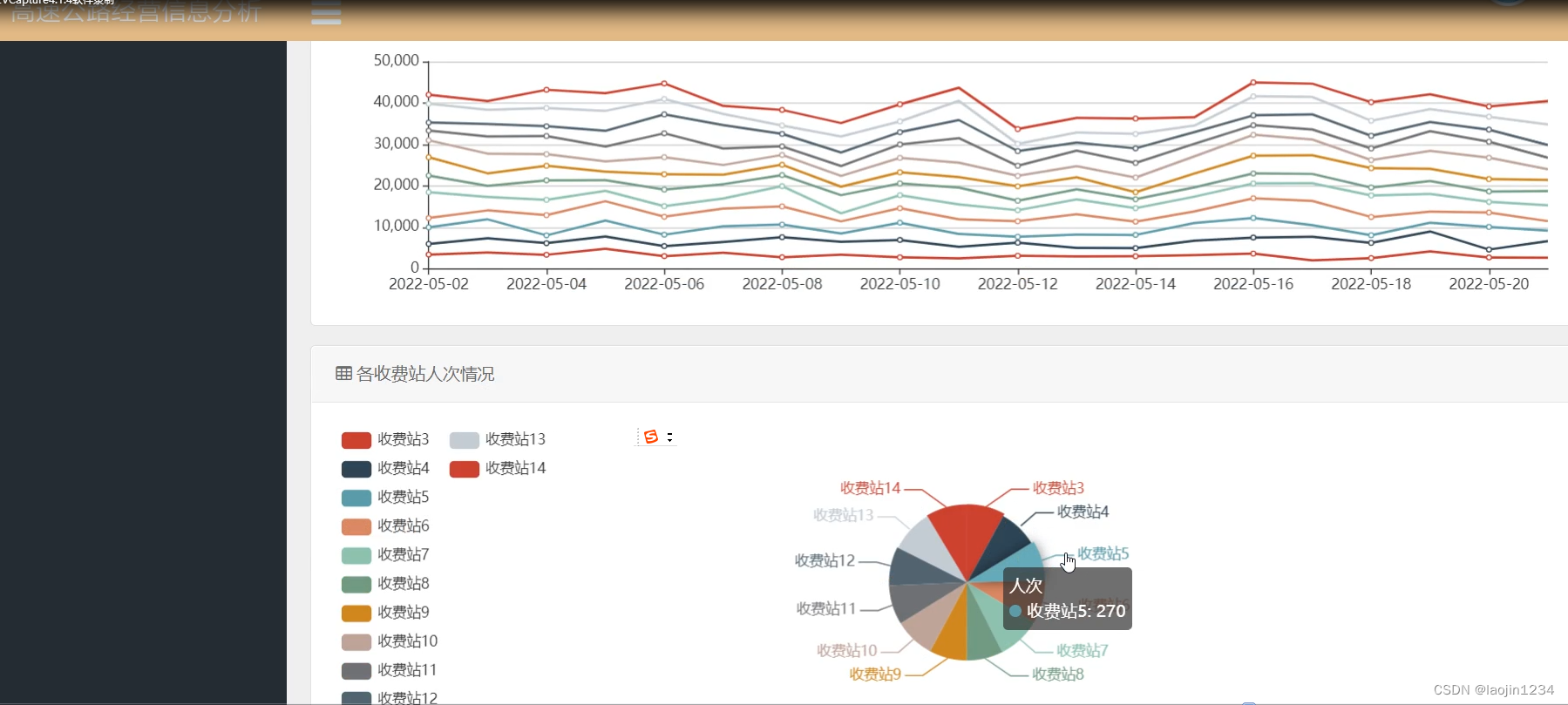 Pythondjango项目：高速公路经营信息分析与可视化 Csdn博客 2495