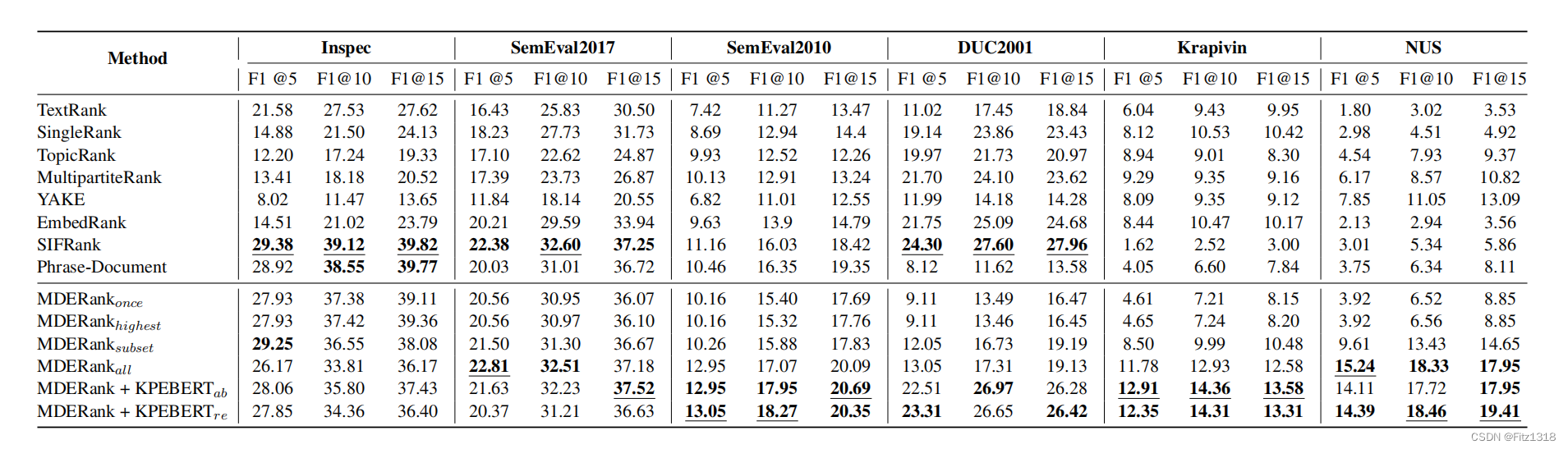 MDERank A Masked Document Embedding Rank Approach for Unsupervised Keyphrase Extraction阅读笔记-CSDN博客