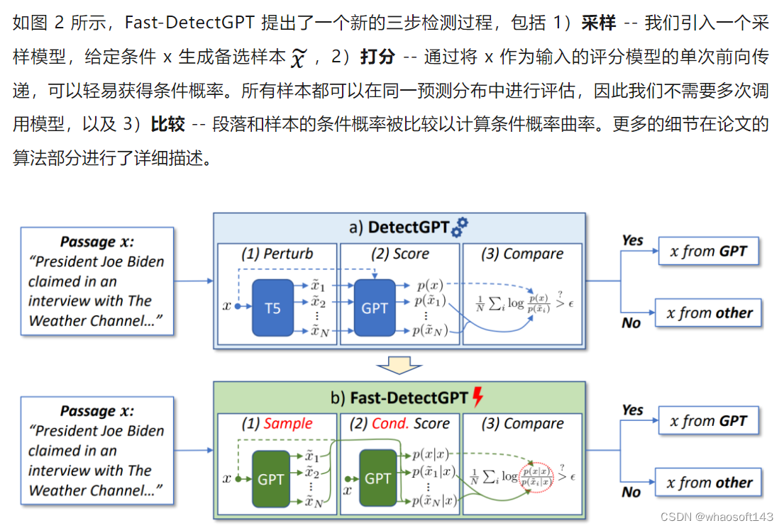 Fast-DetectGPT_fast-detectgpt官网-CSDN博客