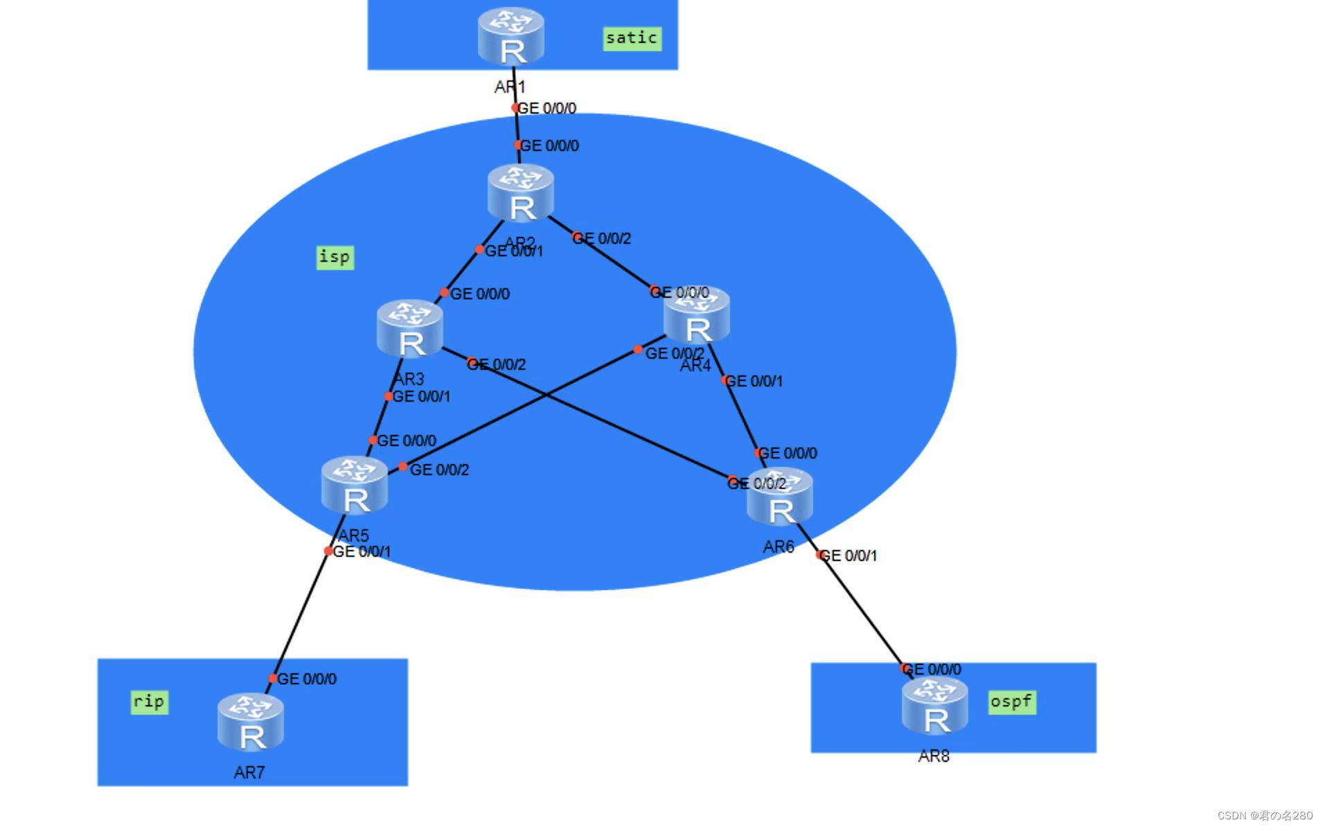 【hcip】mpls实验_mpls ldp instance 1-CSDN博客