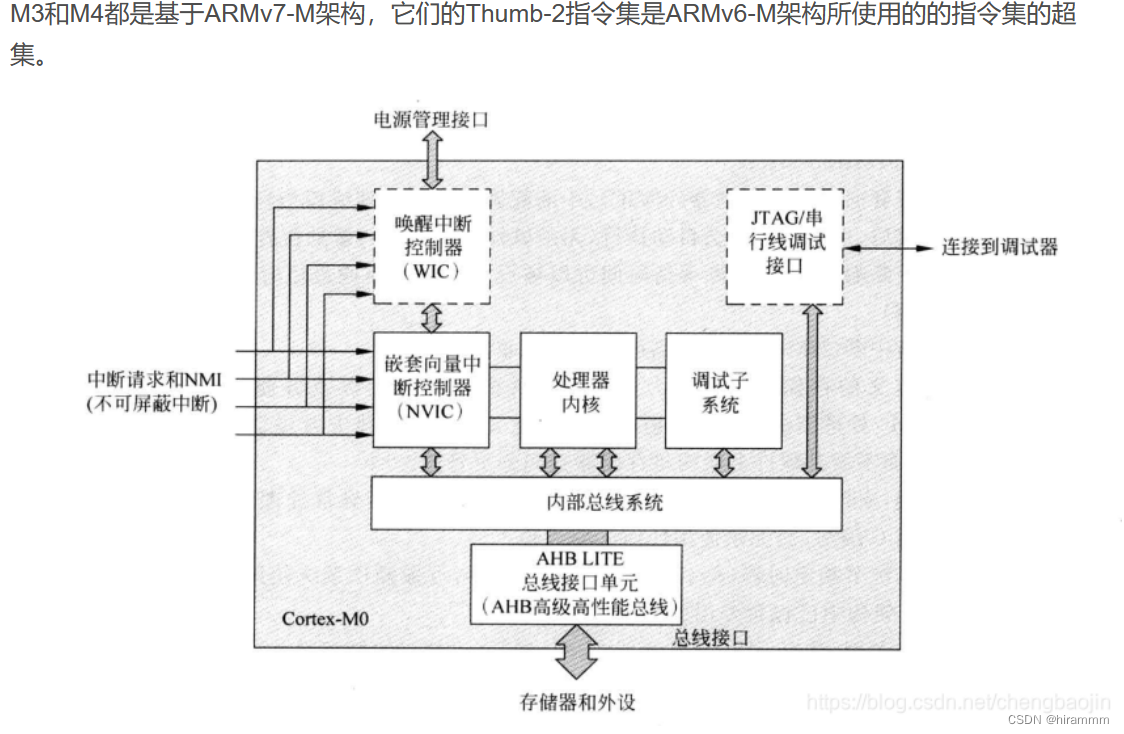 深入理解FPGA（Cortex-M0片上系统Soc搭载及代码编写调试）_fpga 怎么在cortexm0上挂载模块-CSDN博客