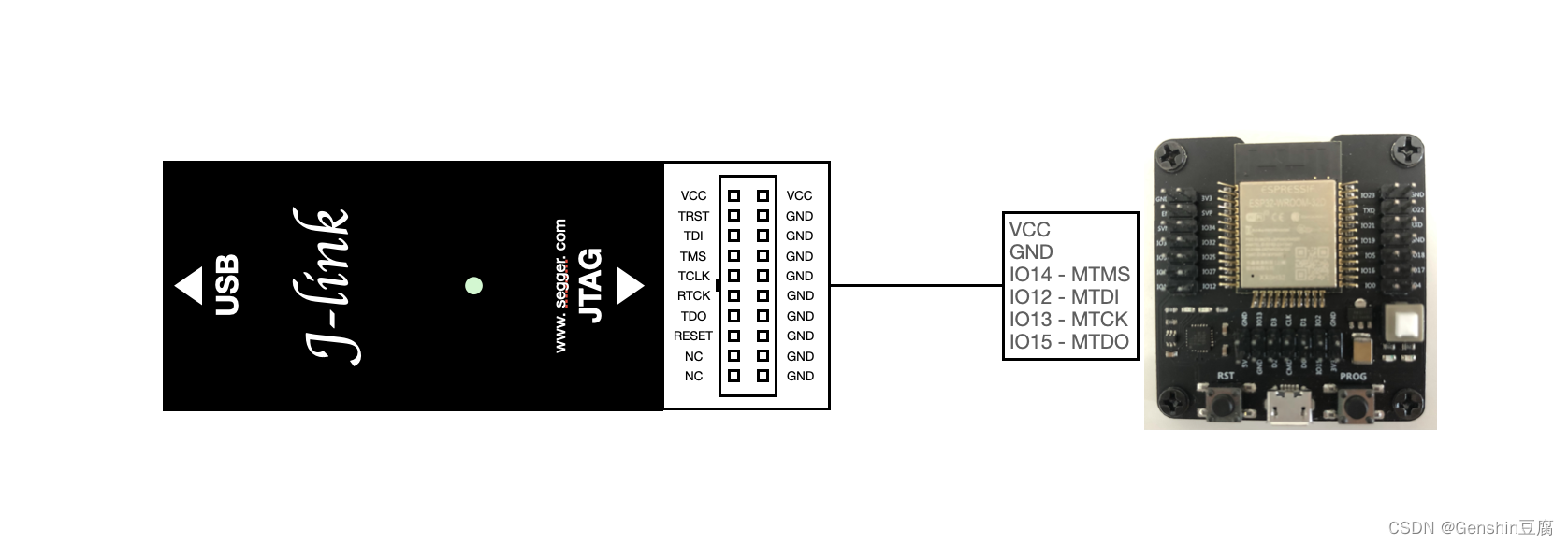 VSCode环境下使用J-Link实现ESP32的JTAG 调试_vscode no j-link device found-CSDN博客