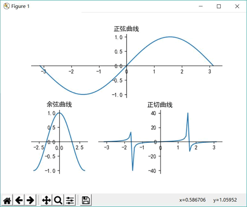 Python Matplotlib Subplot函数详解：创建子图 Csdn博客