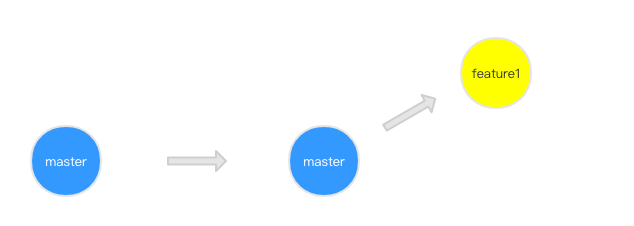 彻底搞懂 Git-Rebase_cannot 'squash' without a previous commit-CSDN博客