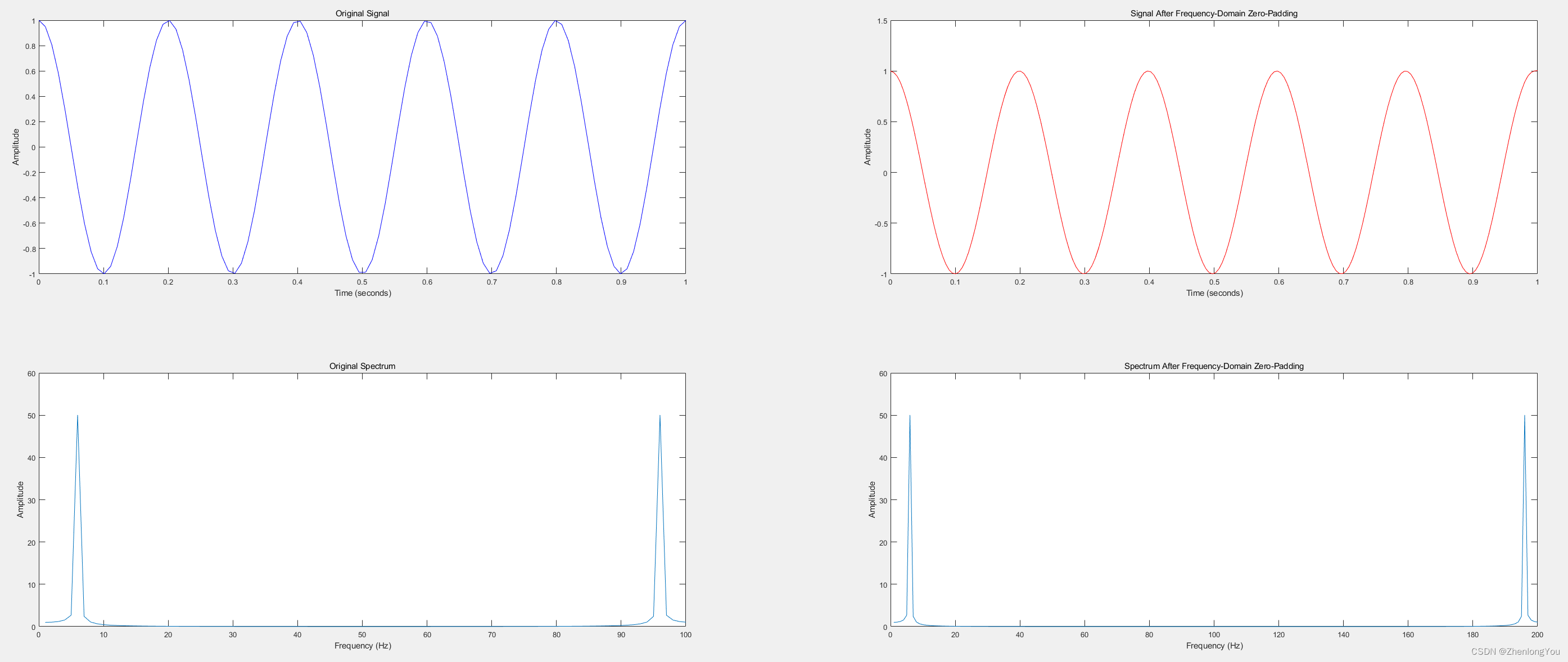 Upsampling（上采样）_频域插值-CSDN博客