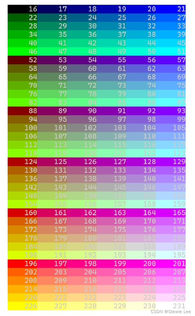 ANSI转义序列-CSDN博客