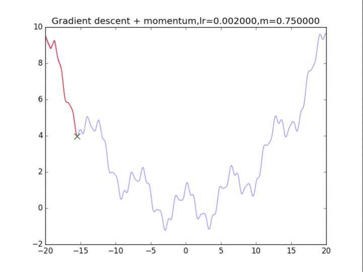 深度学习中7种最优化算法的可视化与理解_适合高维优化的优化算法有哪些-CSDN博客
