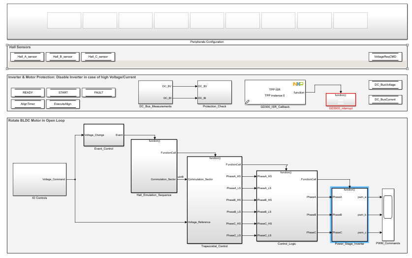 MBD-有感(Hall)BLDC闭环控制模型_有感bldc-CSDN博客