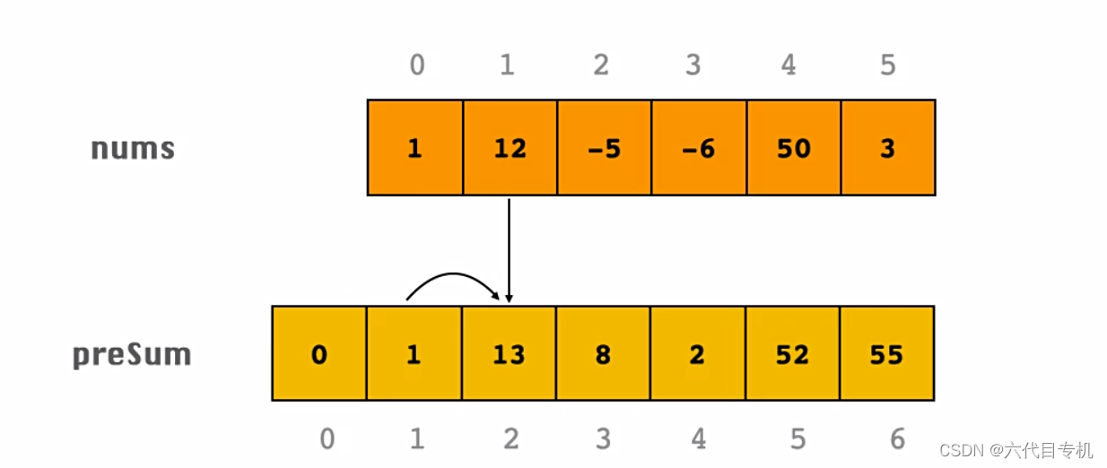 Leetcode 1124 表现良好的最长时间段leetcode1124 Csdn博客