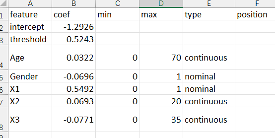 Python绘制列线图_python 列线图-CSDN博客