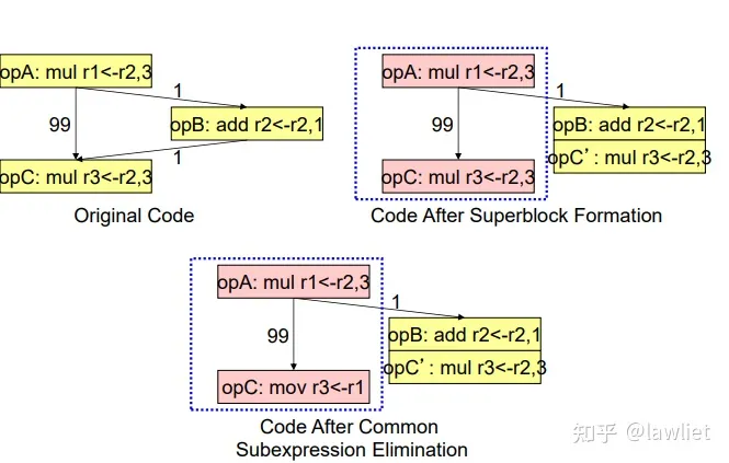 计算机体系结构：VLIW_vliw架构-CSDN博客