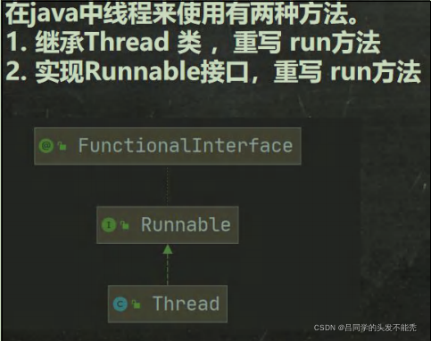Java多线程基础_private runnable-CSDN博客