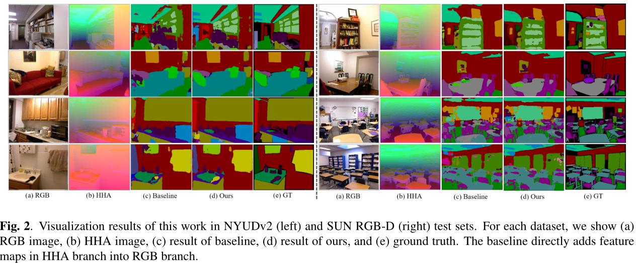 【论文笔记】DEEP FEATURE SELECTION-AND-FUSION FOR RGB-D SEMANTIC SEGMENTATION_rgb d feature selection ...