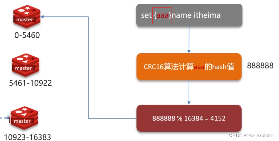 Redis篇——详细介绍Redis分片集群，一篇文章帮你搞定！_redis分片集群详解-CSDN博客