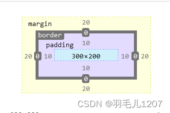 CSS 学习 -- margin_css margin-CSDN博客