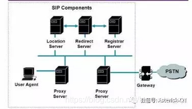 B2BUA/SBC/Proxy的SIP消息重构和RFC7092详解-CSDN博客