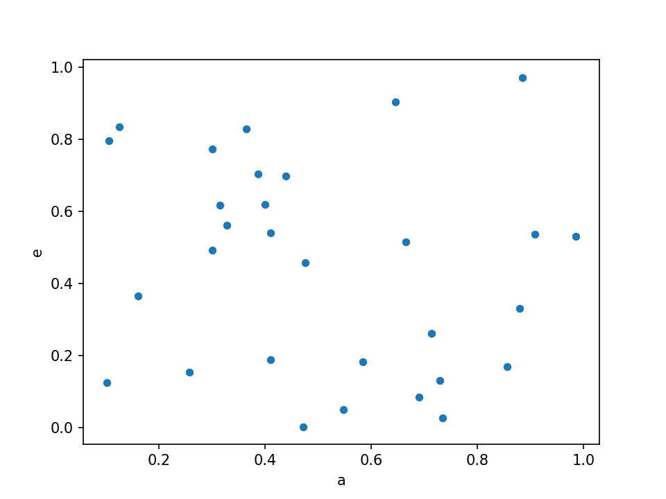 机器学习 | Pandas超详细教程_pandas csdn-CSDN博客