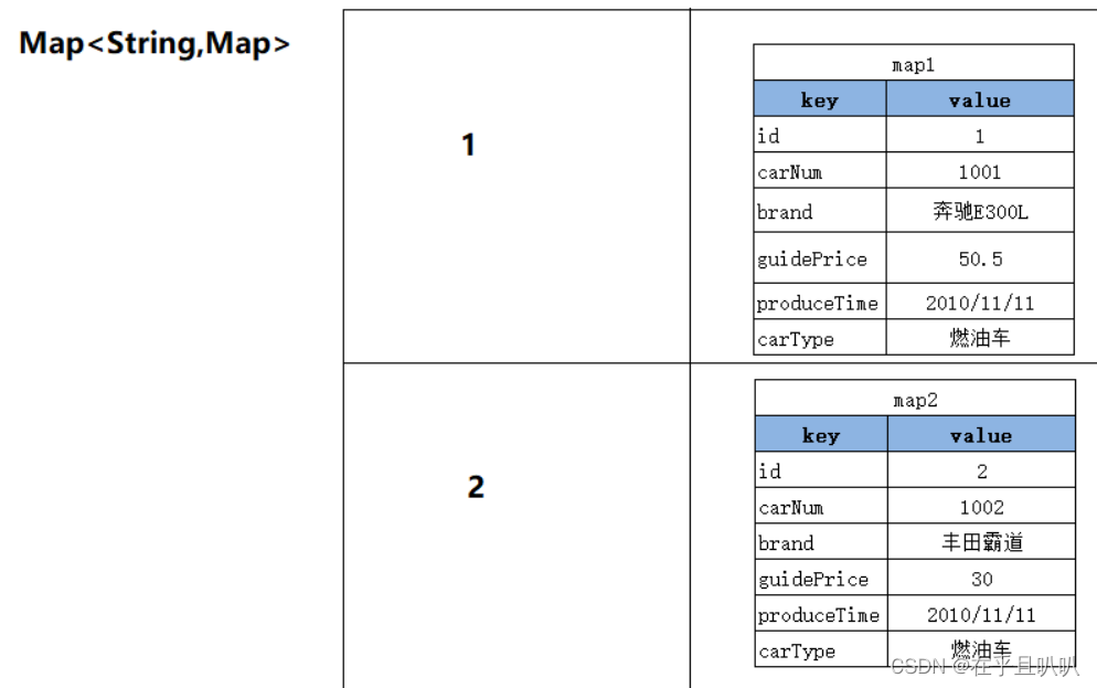 SSM框架-MyBatis(三)_mybatis开启驼峰映射-CSDN博客