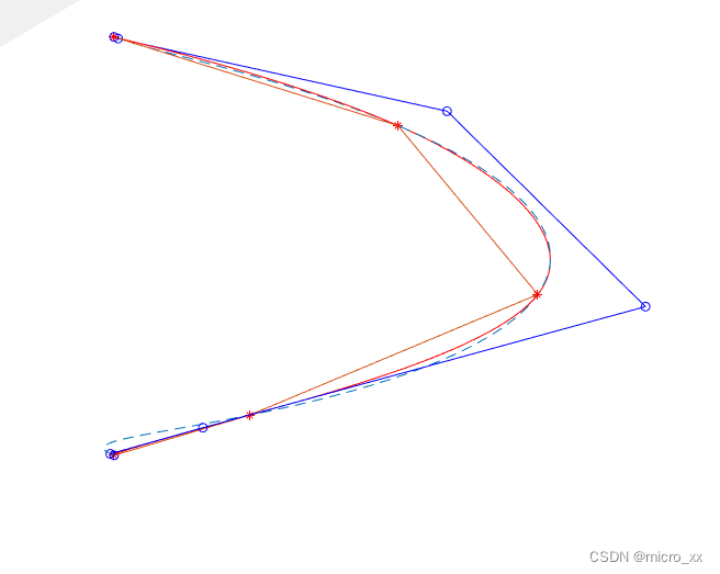 通过给定的数据点/型值点反求NURBS曲线的控制点_nurbs反求控制点-CSDN博客