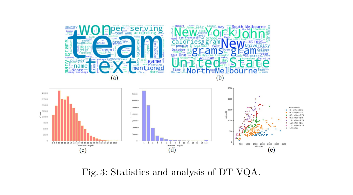 【多模态】38、DT-VQA | 专为提升多模态大模型的密集文本场景能力的数据集_多模态大模型vqa-CSDN博客