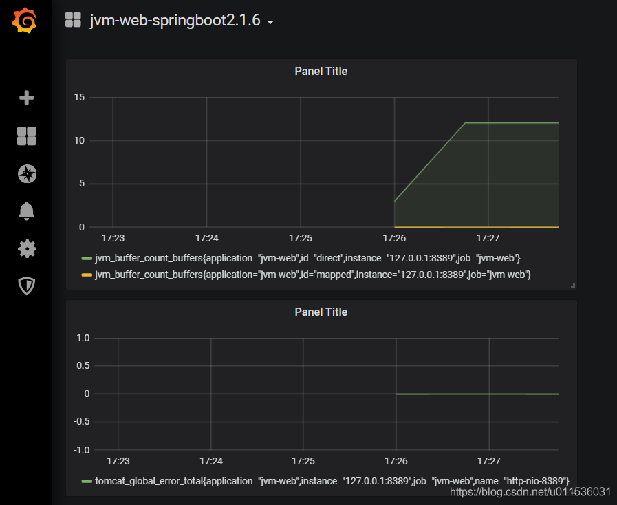 使用Prometheus与Grafana追踪SpringBoot程序_spring boot metrics graf-CSDN博客