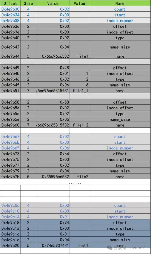 Linux Squashfs只读文件系统介绍-CSDN博客