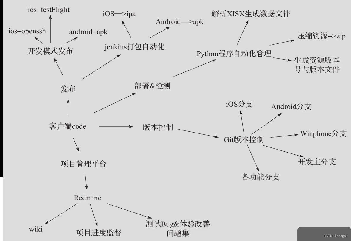 Unity读书系列《unity高级编程:主程手记》——架构unity架构 Csdn博客