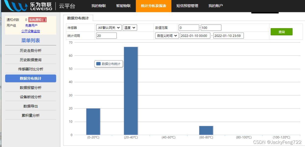 正点原子STM32f103ZE精英开发板实现基于ESP8266 WIFI模块温湿度数据上传至乐联网平台_正点原子atk-esp866wifi模块-CSDN博客