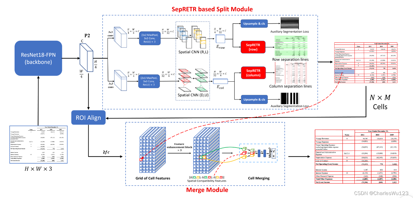 TSRFormer: Table Structure Recognition with Transformers ----论文阅读-CSDN博客