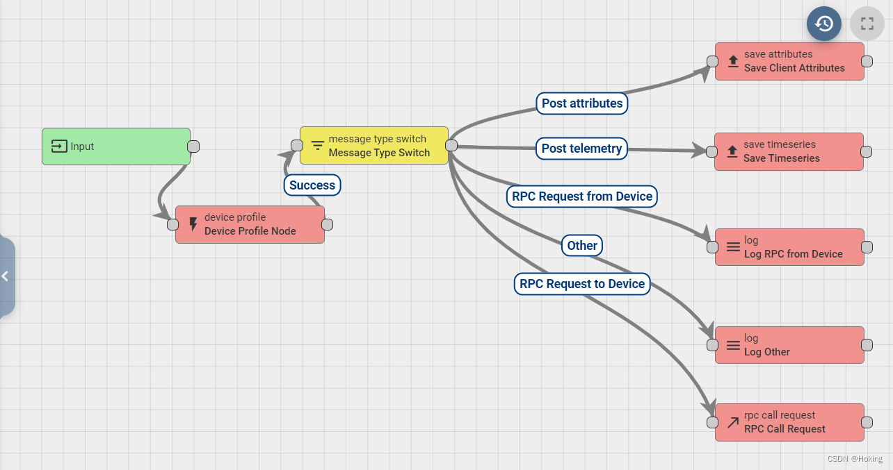 ThingsBoard知识点（Transports和Rule Engine）_thingsboard proto-CSDN博客