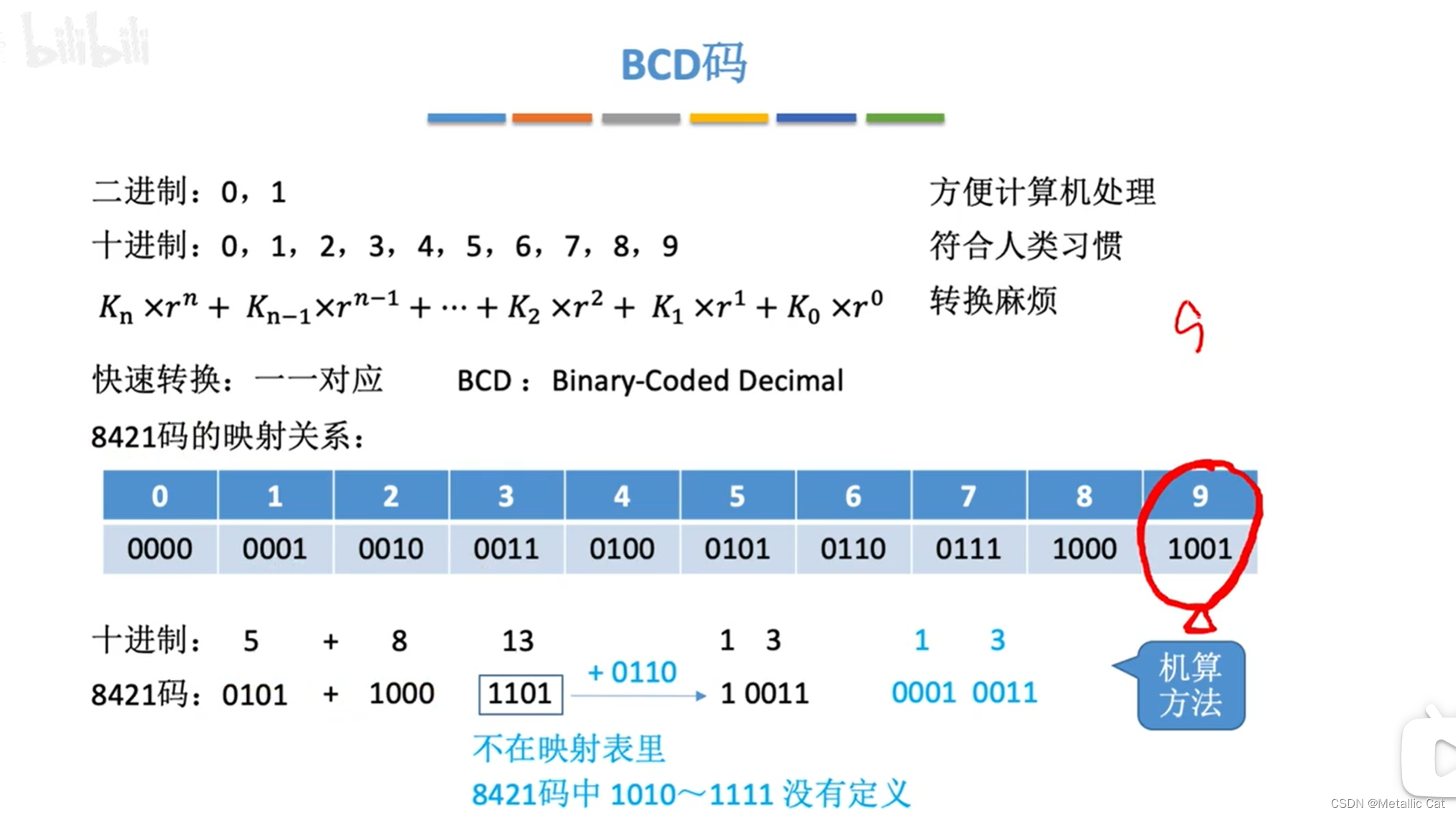 计算机组成 --- BCD码_bcd码有冗余吗-CSDN博客