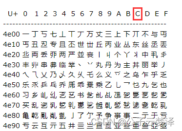 使用Unicode编码输出自己的名字_用unicode编码输入汉字-CSDN博客