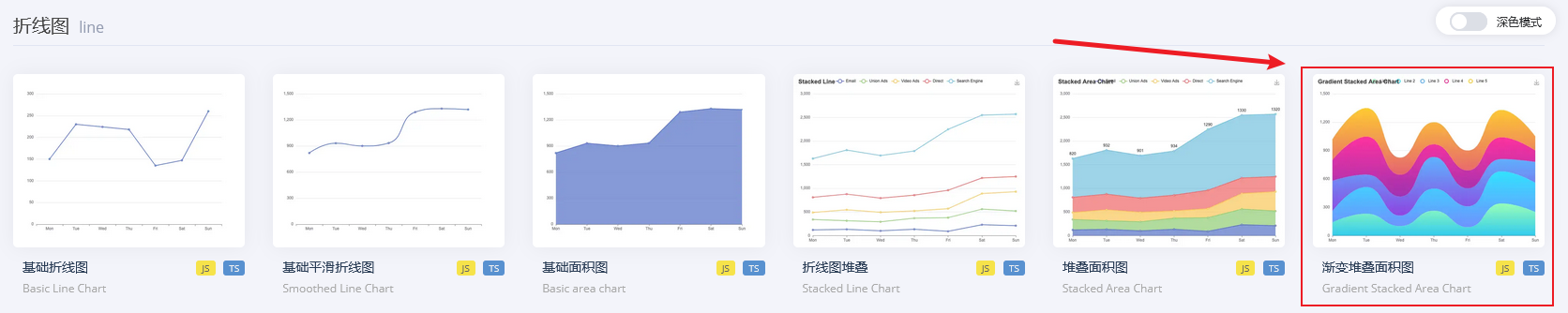 三、教你搞懂渐变堆叠面积图《手把手教你 ECharts 数据可视化详解》_echarts 渐变堆叠面积图-CSDN博客
