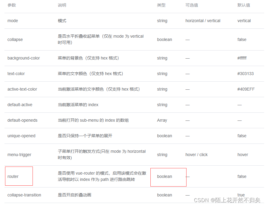 Vue使用element-UI，路由报错_:router="true-CSDN博客