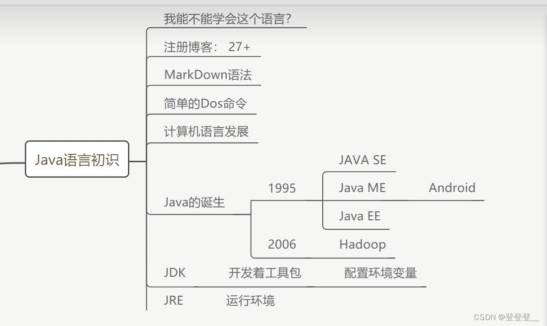 8 -- JavaSE总结_java8 和 java se-CSDN博客