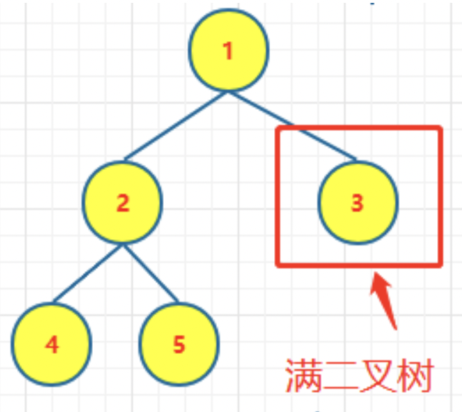 0222_Count-Complete-Tree-Nodes【S】计算完全二叉树的节点数_count tree nodes-CSDN博客