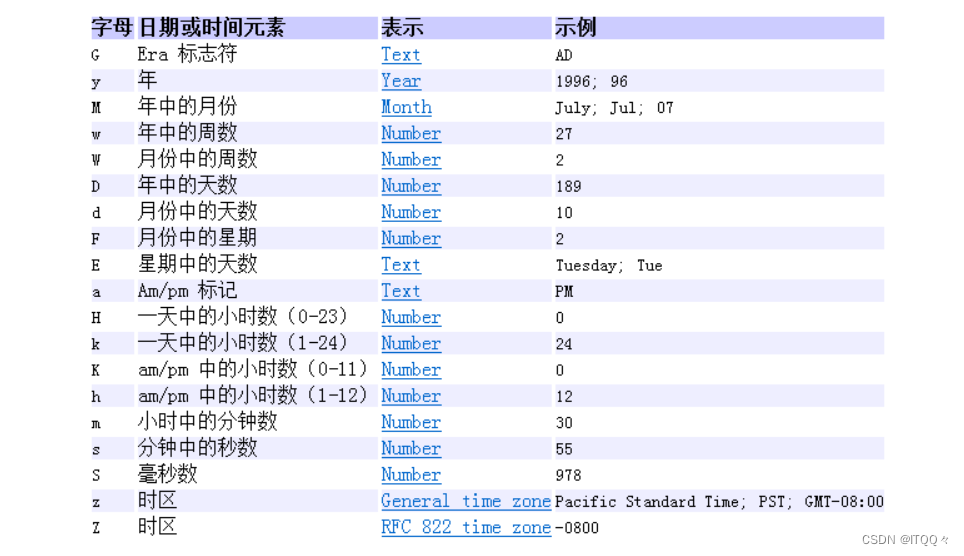 javaSE-API工具类和算法_secapi是什么类-CSDN博客