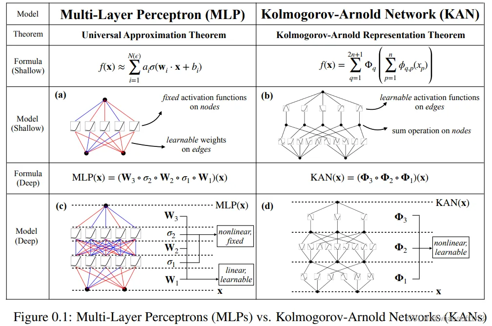 KAN~~_kan csdn-CSDN博客