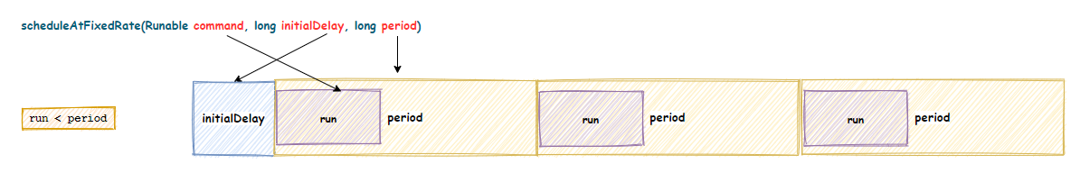 scheduleAtFixedRate 和 scheduleWithFixedDelay ，看完此篇，不信你不会(图解)_scheduleatfixedrate ...