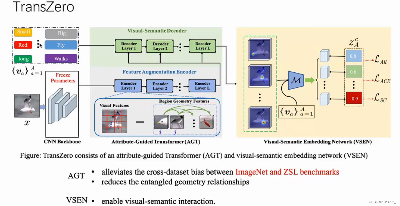 零样本学习分割一切 Segment Anything Model(SAM) + Zero-shot零样本学习ZSL入门_零样本学习实例-CSDN博客