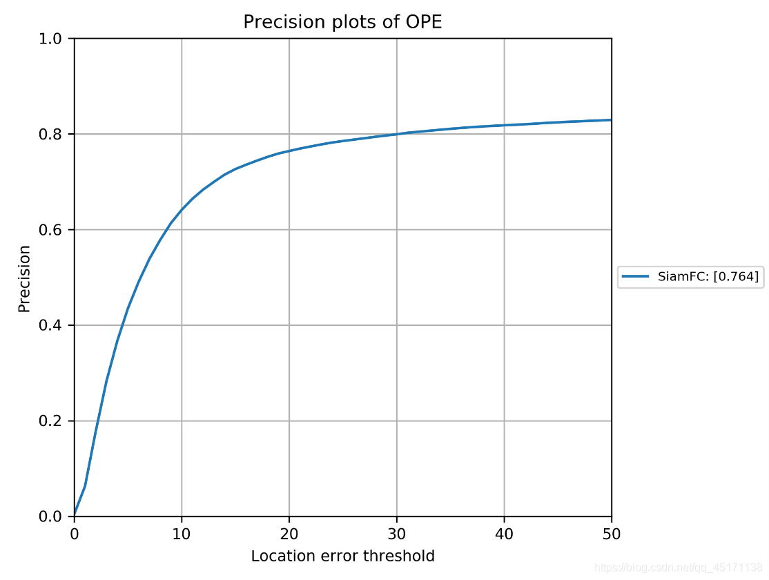 GOT10K toolkit的使用以及使用python版本的OTB工具包对tracker对比_got-10k里面的experimentotb ...
