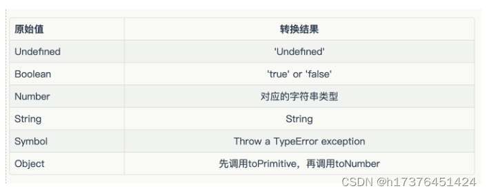 Javascript数据类型和类型转换第1关javascript数据类型转换 Csdn博客