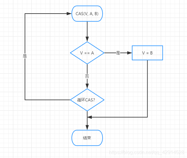 【java 多线程并发】java 锁（上）—— 乐观锁、悲观锁、自旋锁java乐观锁加自旋锁解决并发问题 Csdn博客