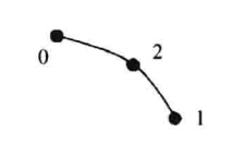 VTK随笔四：VTK基本数据结构_vtk数据结构-CSDN博客