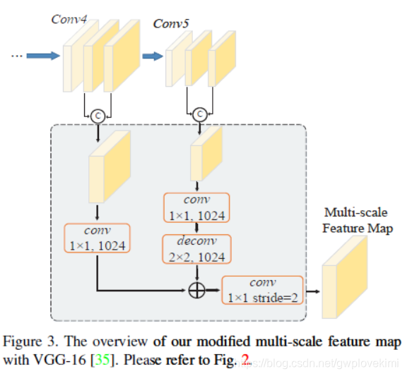 paper survey（2019.06.05）——卷积网络feature map的传递与利用_high-order data-CSDN博客